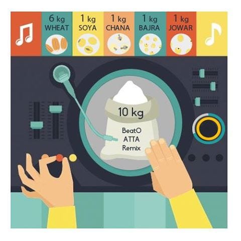 Diabetes Management System | Control Diabetes with BeatO | by Kapil ...