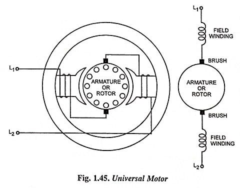 Universal Motor — Construction, Working Principle and Applications ...