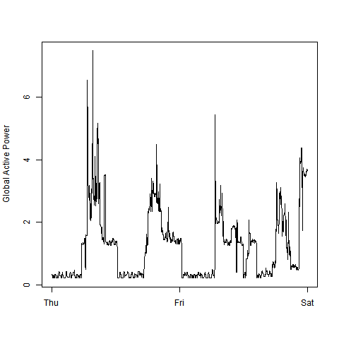 A Subtle Exploratory Data Analysis in R for Data Science | by Maria ...