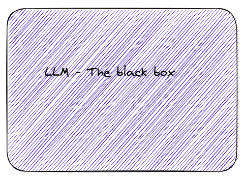 So, how does a LLM work?. In this post, we are going to deep dive… | by ...