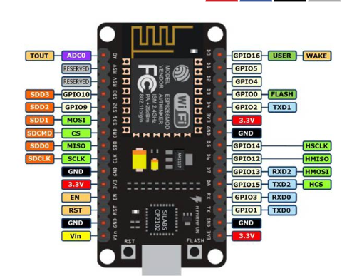 Integrating Node MCU(ESP8266), ThingSpeak, Pub/Sub Model and Adafruit to create an Automated ...