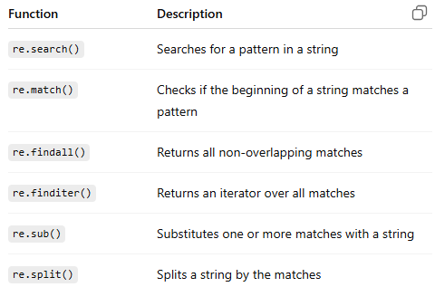 Mastering Regular Expressions in Python: A Complete Guide | by Bobbasathvika | Jun, 2025 | Medium