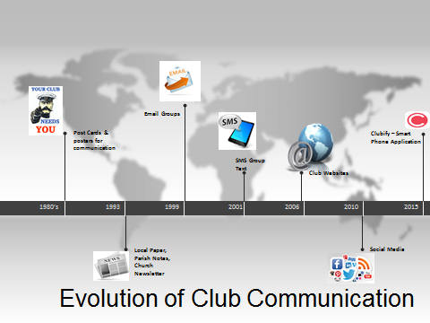How club communication has evolved over the years | by Declan Murphy ...