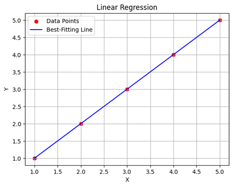 How to Interpret and Use Linear Regression Analysis for Predictive ...