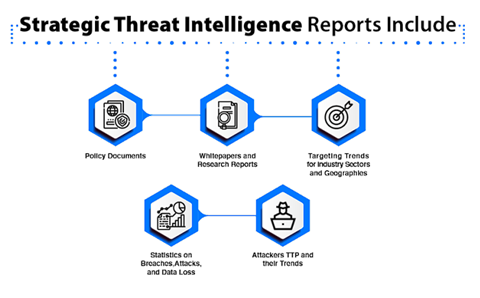 TryHackMe | Threat Intelligence Tools | by Dom Ibanez | Medium