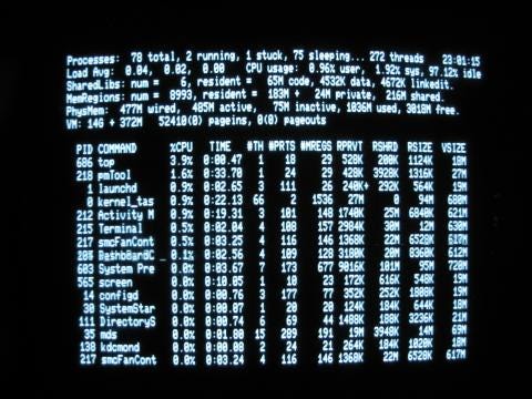 7 Essential Tools for Improved Productivity and Workflow in Command ...