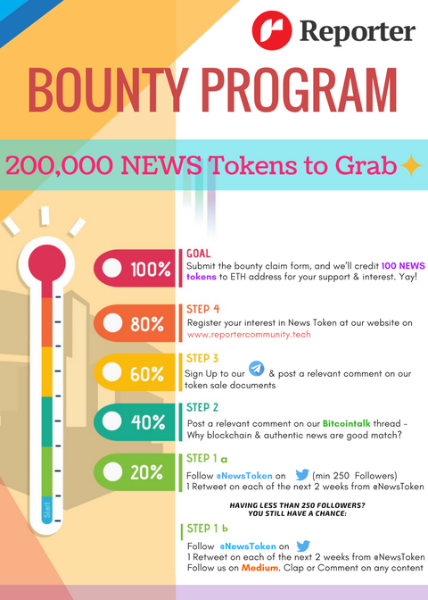 Up for Grabs? Bounty program is Out | by Reporter Community & NEWS ...