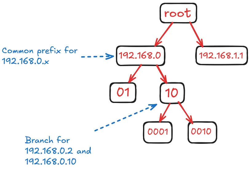 Redis Streams 기본 기능(Kafka와의 차이점은?)