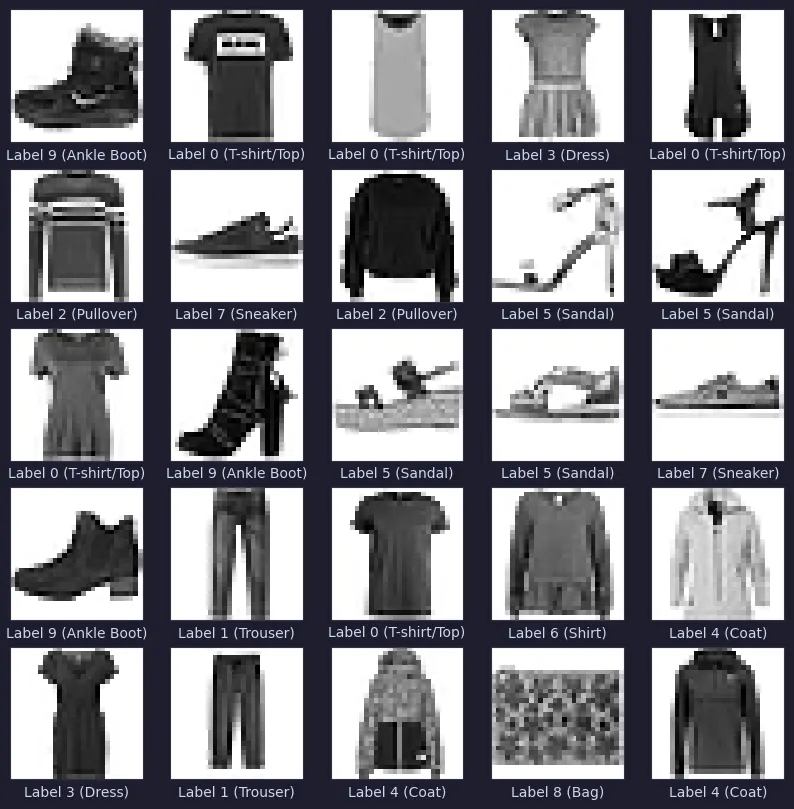 GitHub - liviaalvzs/classification-diagnostics-fashion-mnist: Developing and training a neural ...