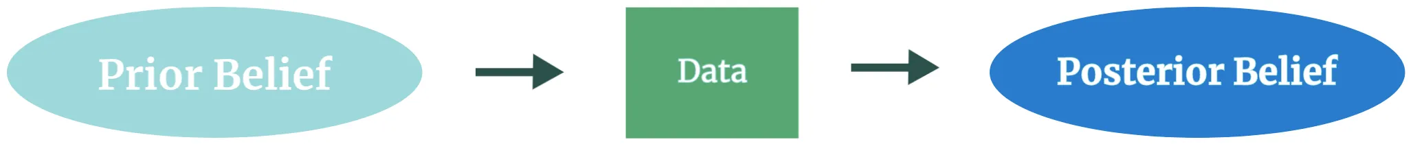 Github Aabdelatty Bayesian Ab Testing Bayesian Ab Testing