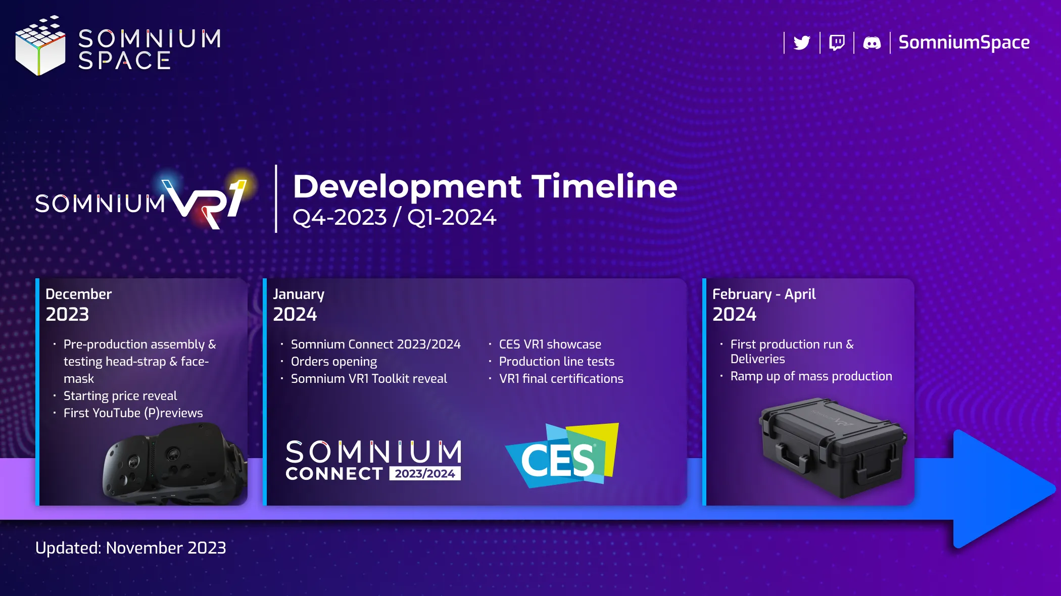 Somnium VR1