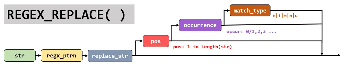 MySQL: How to replace any instances of 'NT NT' at the beginning of a column string with 'NT ...