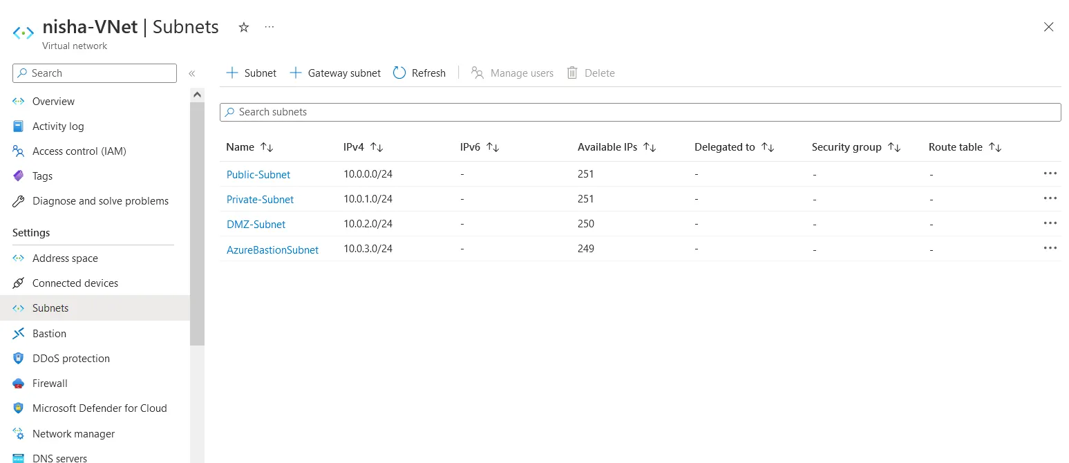 GitHub - Athene918/Traffic-Routing-in-Microsoft-Azure