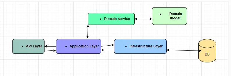 GitHub - ktulchonok/nest-onion-skeleton: Skeleton based on Nest and ...
