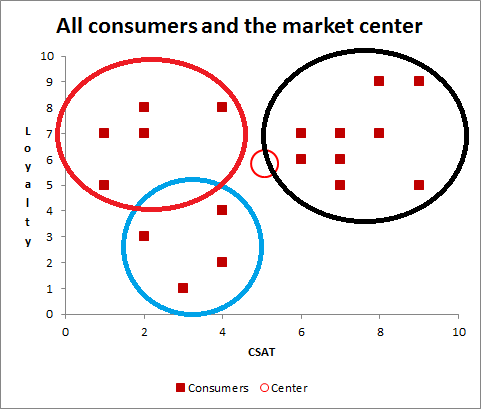 An Overview of Hierarchical Cluster Analysis (HCA) | by Camille Dunning ...