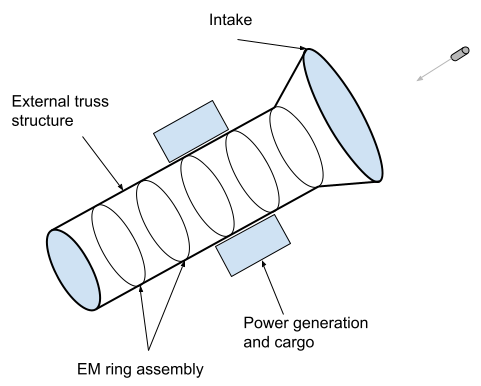 A Propulsion System for Interstellar Travel — Overview | by Uriel ...