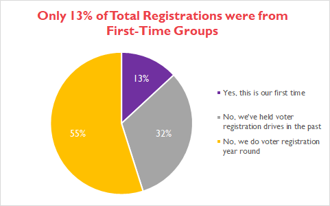 First-Timers Succeed Even When They Fall Short | by Caroline Mak | Medium