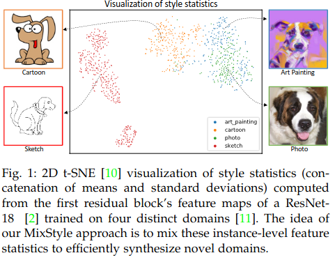 Review: Mix-Style Neural Networks for Domain Generalization and Adaptation | by Mohit Gaikwad ...