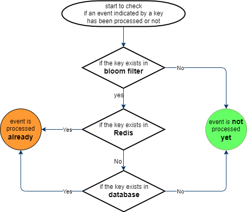 High Performance Architecture Patterns series (Part 3) — Cache | by ...