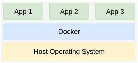 Putting a simple Web App in Docker | by Jordan de Sá Queiroz | Medium