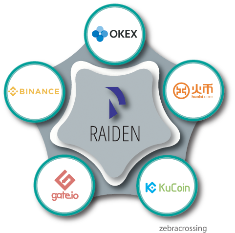 Raiden Network (RDN) Info Graphics 2 | by ZebraCrossing | Medium