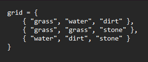 This week I created a simple system that will read Lua file then ...