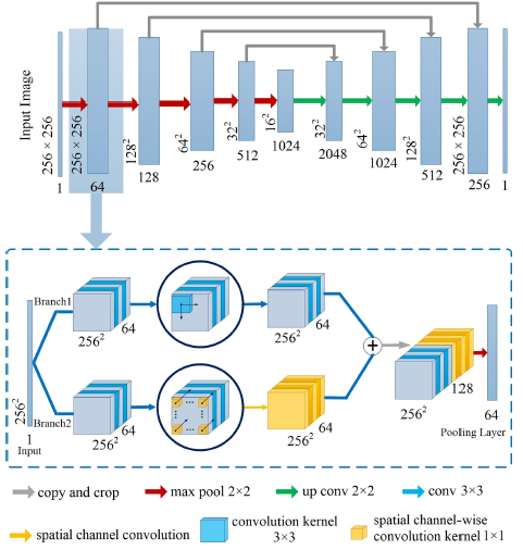 Brief Review — Channel-UNet: A Spatial Channel-Wise Convolutional ...