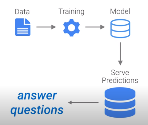 All you need to know about Machine Learning- | by Nancy D'souza | Medium