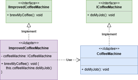 Use Adapter Design Pattern for writing nicer code | by Carlo Maffi ...
