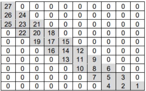 Solving Complex Logic: Filling an Array Diagonally | by GPT Code | Medium