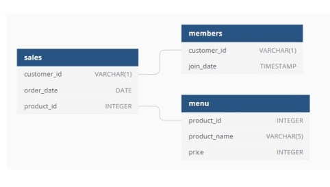 Practicando PySpark — Dataframes y SparkSQL | by Cesar Aaron Fernandez ...