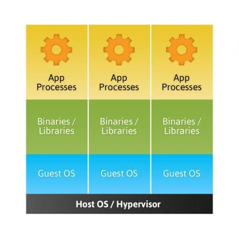 Containers and Virtual Machines. Cloud service providers (at the IaaS ...