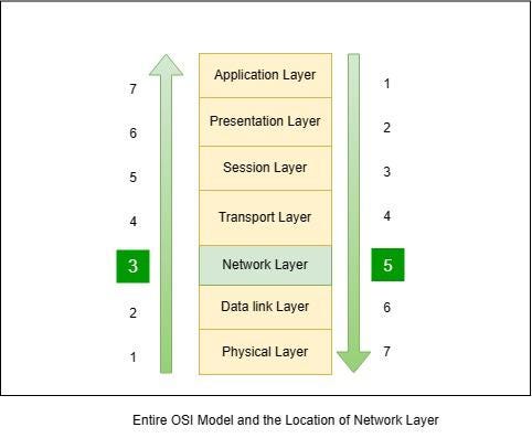 Network Layer Deep Dive: IP, Subnets & CIDR | Medium