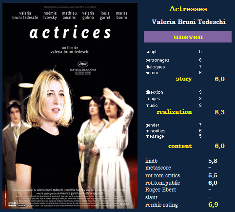 “Actresses” (Actrices) by Valeria Bruni Tedeschi (2007) | by Rene ...