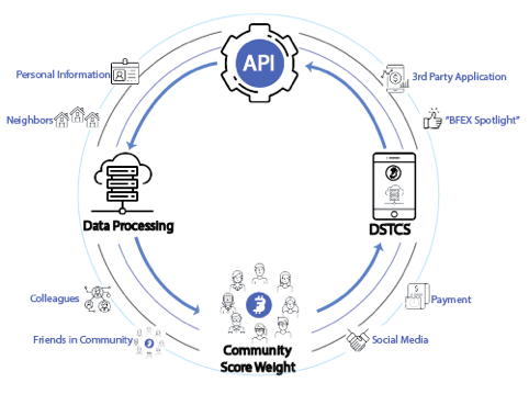 Reasons to Why People Invest in BFEX | by BFEX Official | Medium