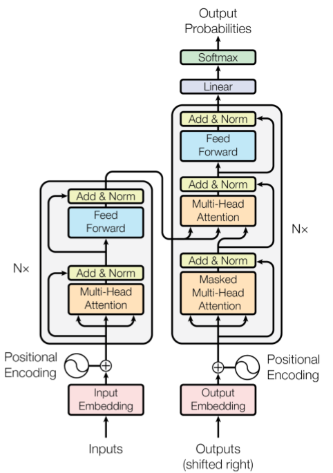 Multi-head vs Multi-query vs Grouped-query attention | by Kantzuling ...