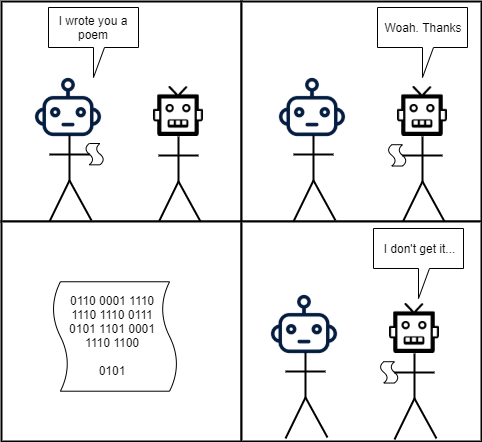 Step 4: Match-make hardware and software | by Joey Springer | Medium