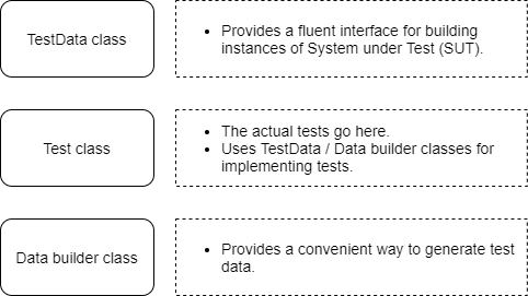 Writing Unit Tests at Loup. How backend test code is organized and ...