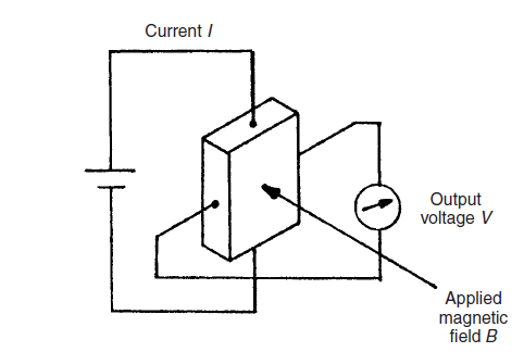 Deskripsi Singkat Sensor efek-Hall | by M.Faiz Rambey | Medium