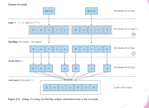 Java Stream 筆記（上）. 這篇主要就把Java8，比較常用到的Stream功能給列出來，還有一些參考範例。… | by ...