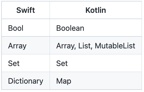 Swift vs Kotlin. This article is aiming to help an… | by Dan Meng | Medium