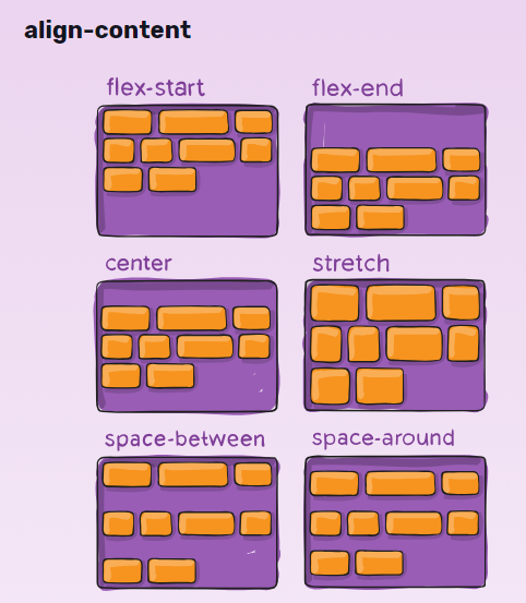 Flexing your CSS muscles. Basics of using flexbox to style your… | by ...