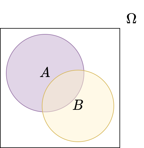 Graphically understanding the Inclusion-Exclusion Principle | by ...