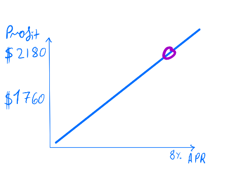 What is price elasticity, and how does price optimization work? | by ...