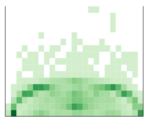Building an NBA Dashboard with Streamlit | by Alex Gascón | Mar, 2025 ...