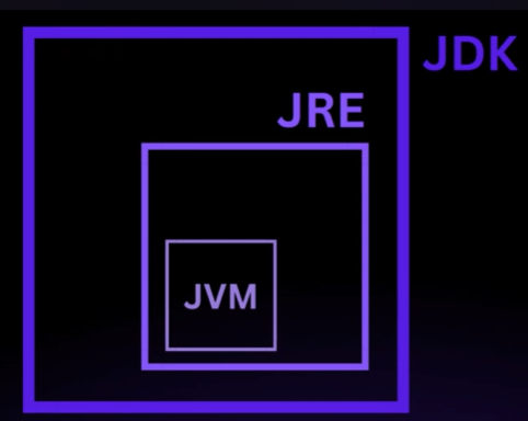 🧠 How Java Works Behind the Scenes | by Mukesh Dani | Medium