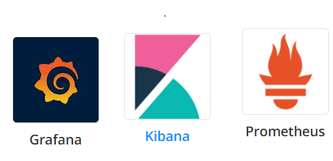 Monitoring and Logging with Tools Such As Prometheus, Elk Stack, and Grafana | by Suman Sen | Medium