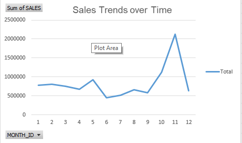 Technical Report on Initial Data Insights: Retail Dataset | by Modupe ...