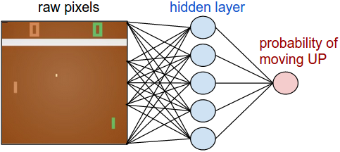 Write an AI to win at Pong from scratch with Reinforcement Learning ...