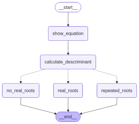 Conditional Workflow in LangGraph | Agentic AI using LangGraph | Tutorial 7 | by Ali Ahmad | Medium